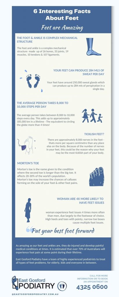 Podiatry Clinic Central Coast | East Gosford Podiatry
